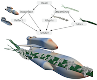 Research Highlights | Kenneth Moreland